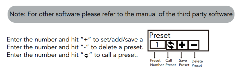 How to setup preset views for Sunba IP camera? - Sunba Technology