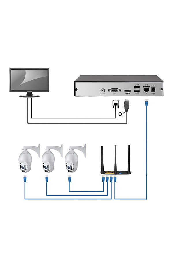 NVR-PF10 for Performance Series Camera - Sunba Technology